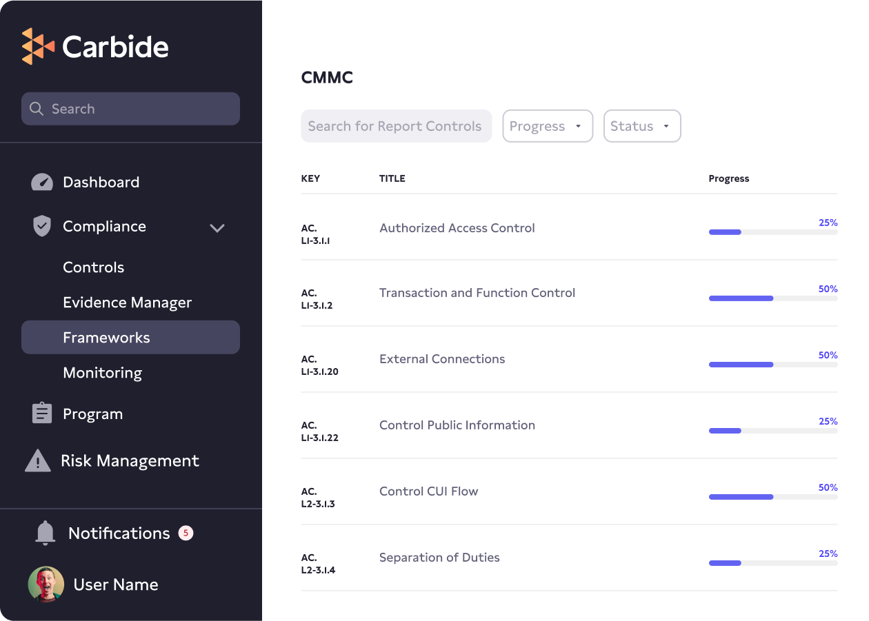 CMMC Cybersecurity Framework & Compliance | Carbide