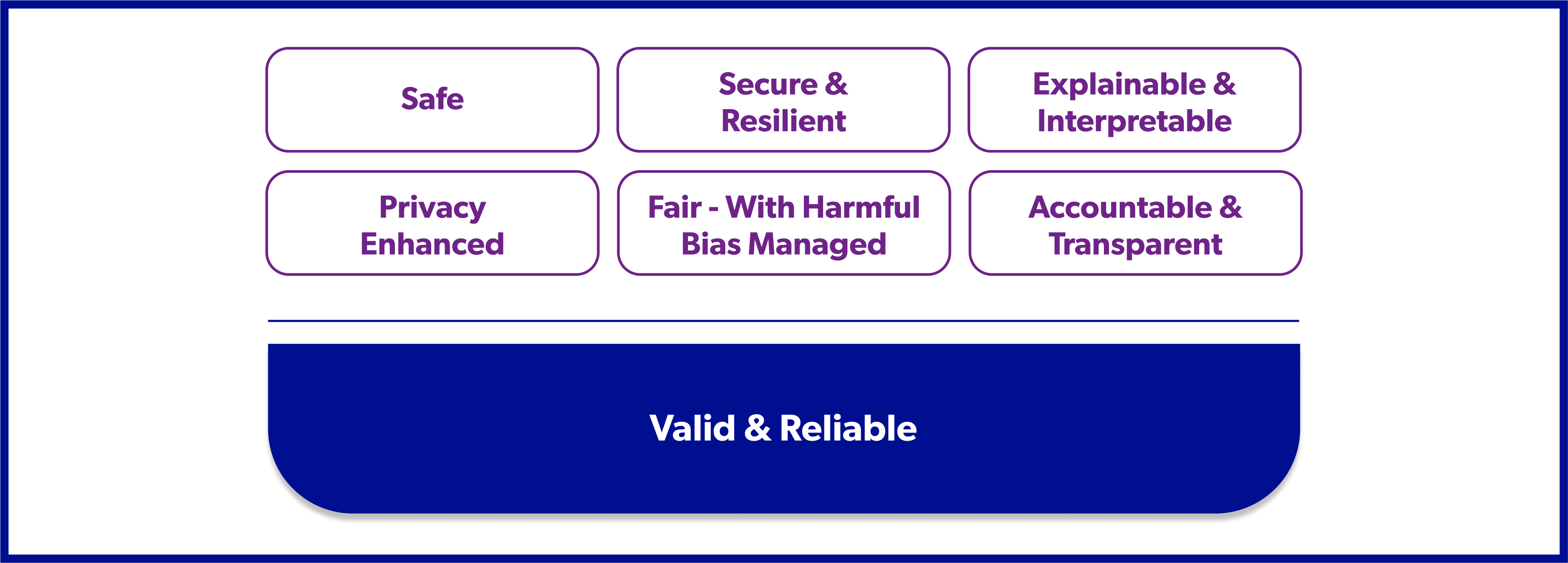 Everything You Need to Know About NIST AI RMF